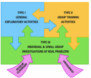 Renzulli Learning Home Page - Renzulli Learning System