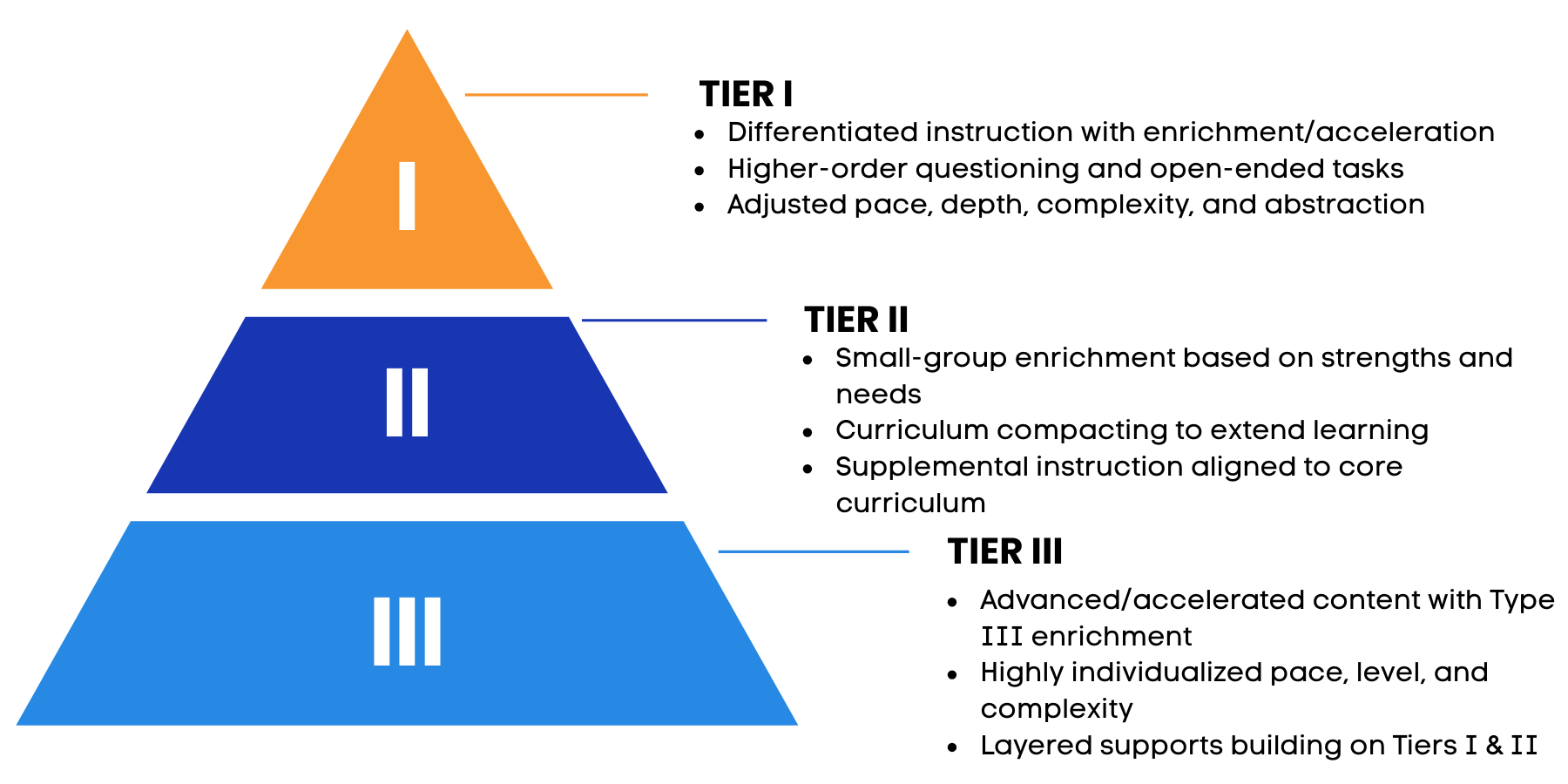 MTSS Frameworks
